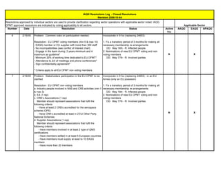 Iaqg Resolution Log[1] | PDF