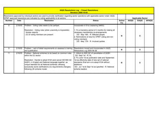 Iaqg Resolution Log[1] | PDF