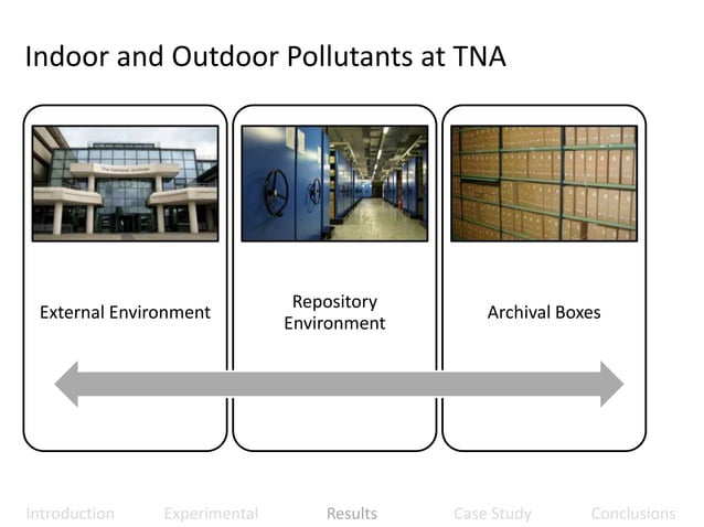 IAQ Presentation | PPT