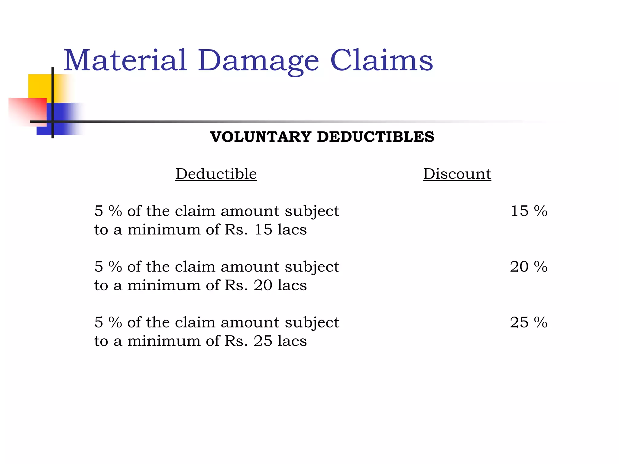Industrial All Risk insurance Policy IAR | PPTX | Motor Insurance ...