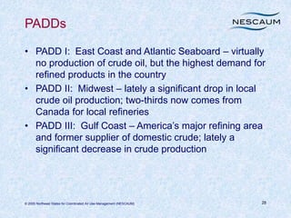 Oil Refining chemical Processing.oct21.ppt