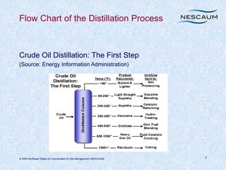 Oil Refining chemical Processing.oct21.ppt