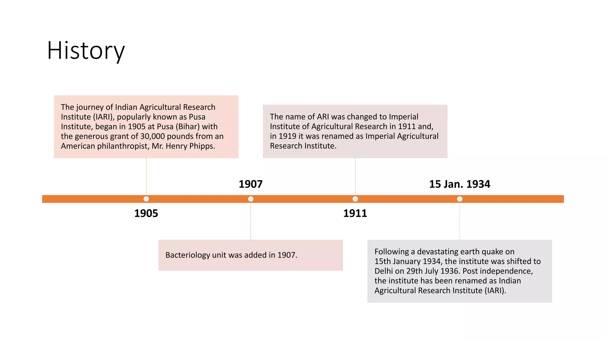 IARI: INDIAN AGRICULTURAL RESEARCH INSTITUTE | PPTX