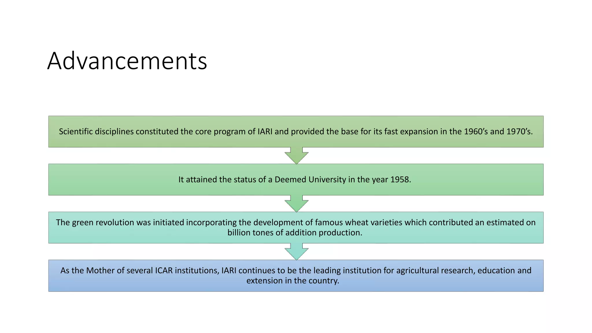 IARI: INDIAN AGRICULTURAL RESEARCH INSTITUTE | PPTX