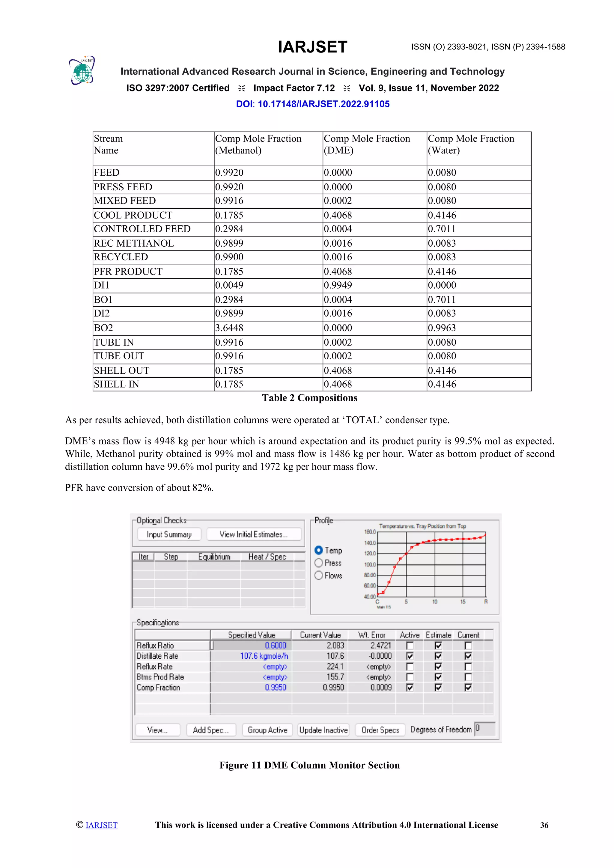 Process Simulation of Dimethyl Ether Synthesis from Methanol Using ...