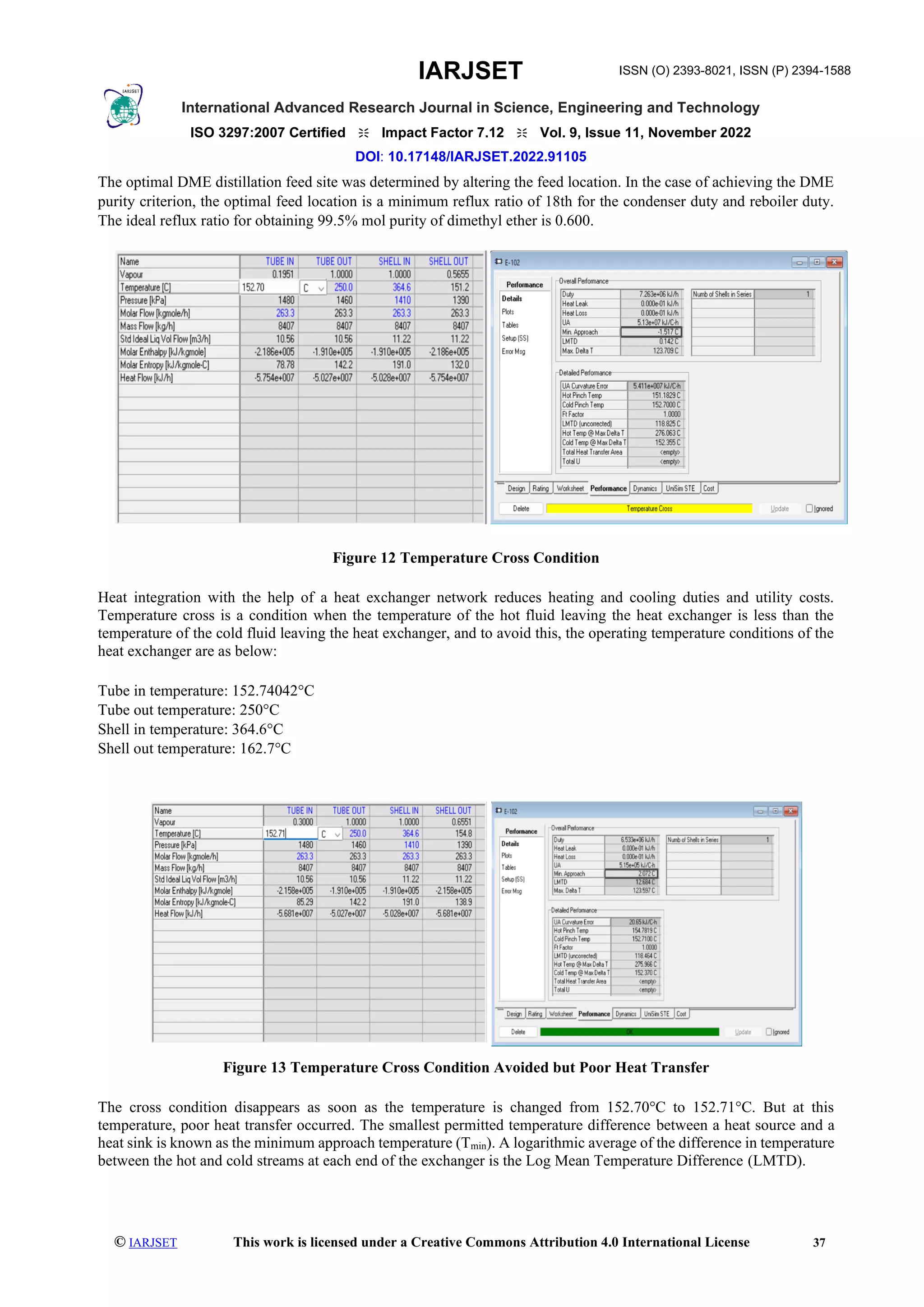 Process Simulation of Dimethyl Ether Synthesis from Methanol Using ...