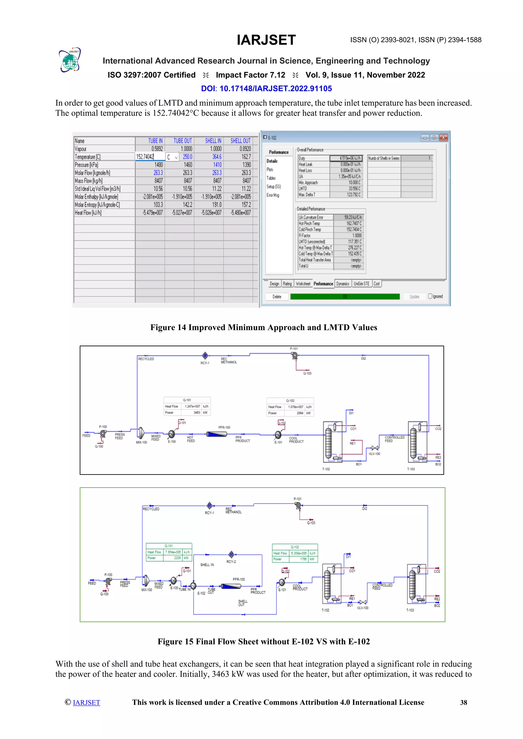Process Simulation of Dimethyl Ether Synthesis from Methanol Using ...