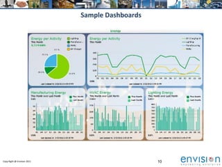 Energy Management Solution - iARMS-EMS/PMS | PPT