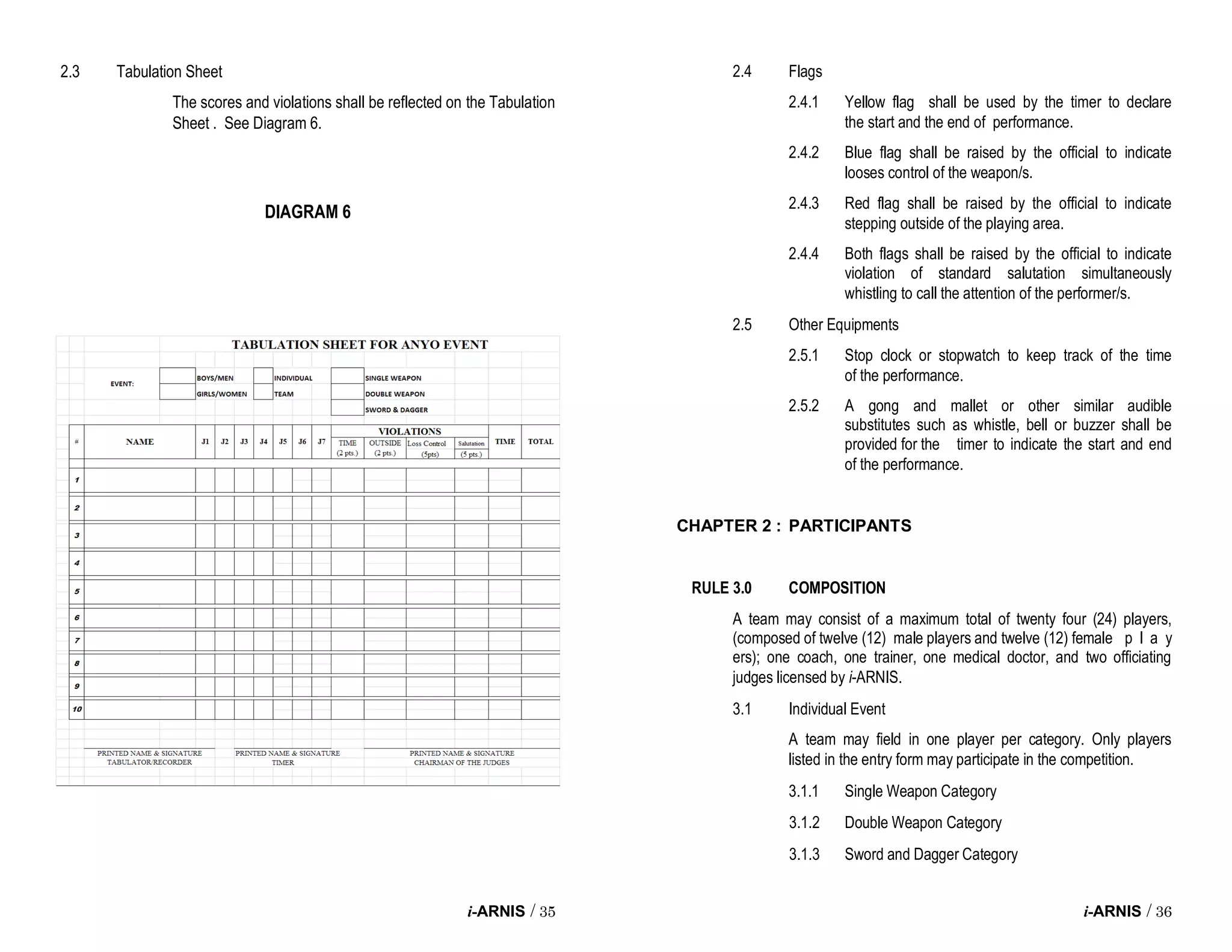 I arnis rules-2015-v03 | PDF