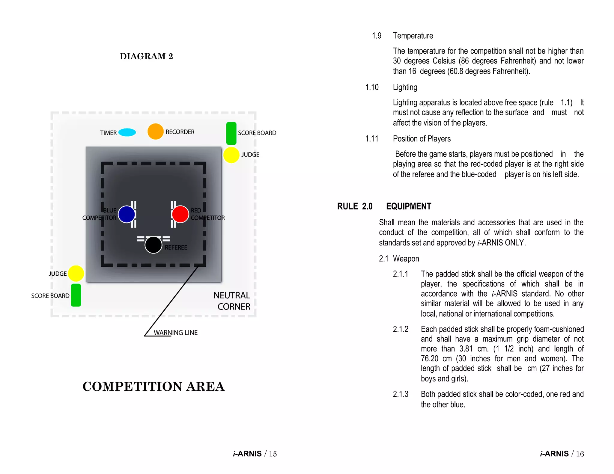 I arnis rules-2015-v03 | PDF