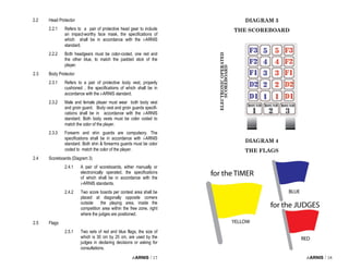 I arnis rules-2015-v03 | PDF