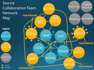 IARPC Overview | PPTX