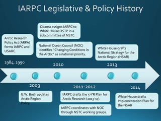IARPC Overview | PPTX