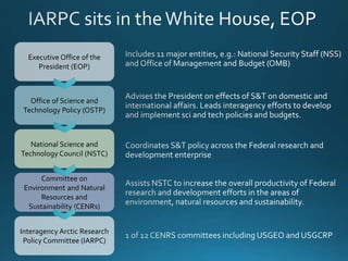 IARPC Overview | PPTX