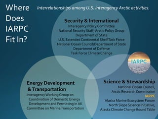 IARPC Overview | PPTX