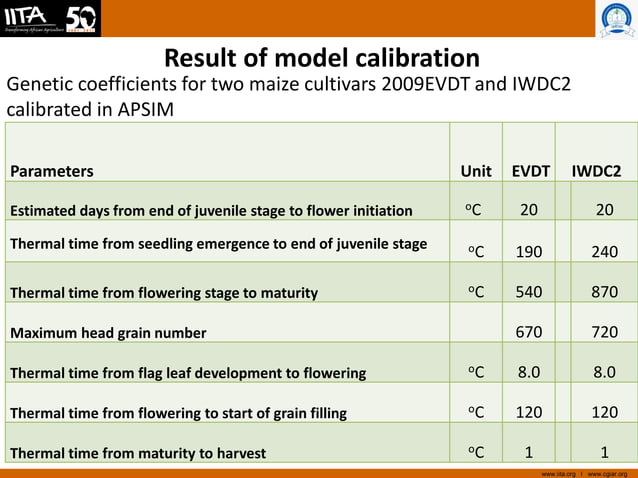 Understanding the response of drought-tolerant maize varieties to ...