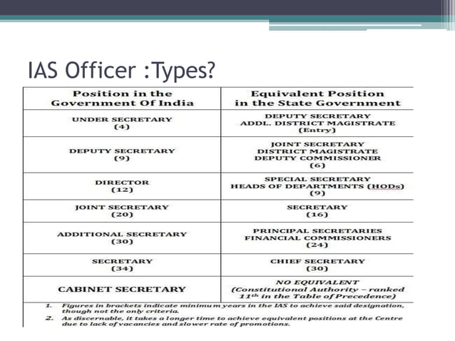 IAS | PPTX | Political Issues & policy | Politics