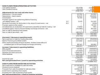 Accounting Ias 1 presentation | PPTX