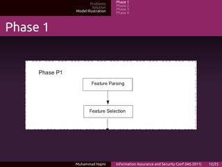Ensembled Based Categorization and Adaptive Learning Model for Malware Detection | PPT