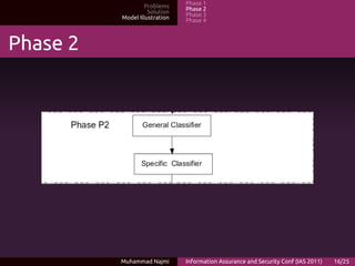 Ensembled Based Categorization and Adaptive Learning Model for Malware Detection | PPT