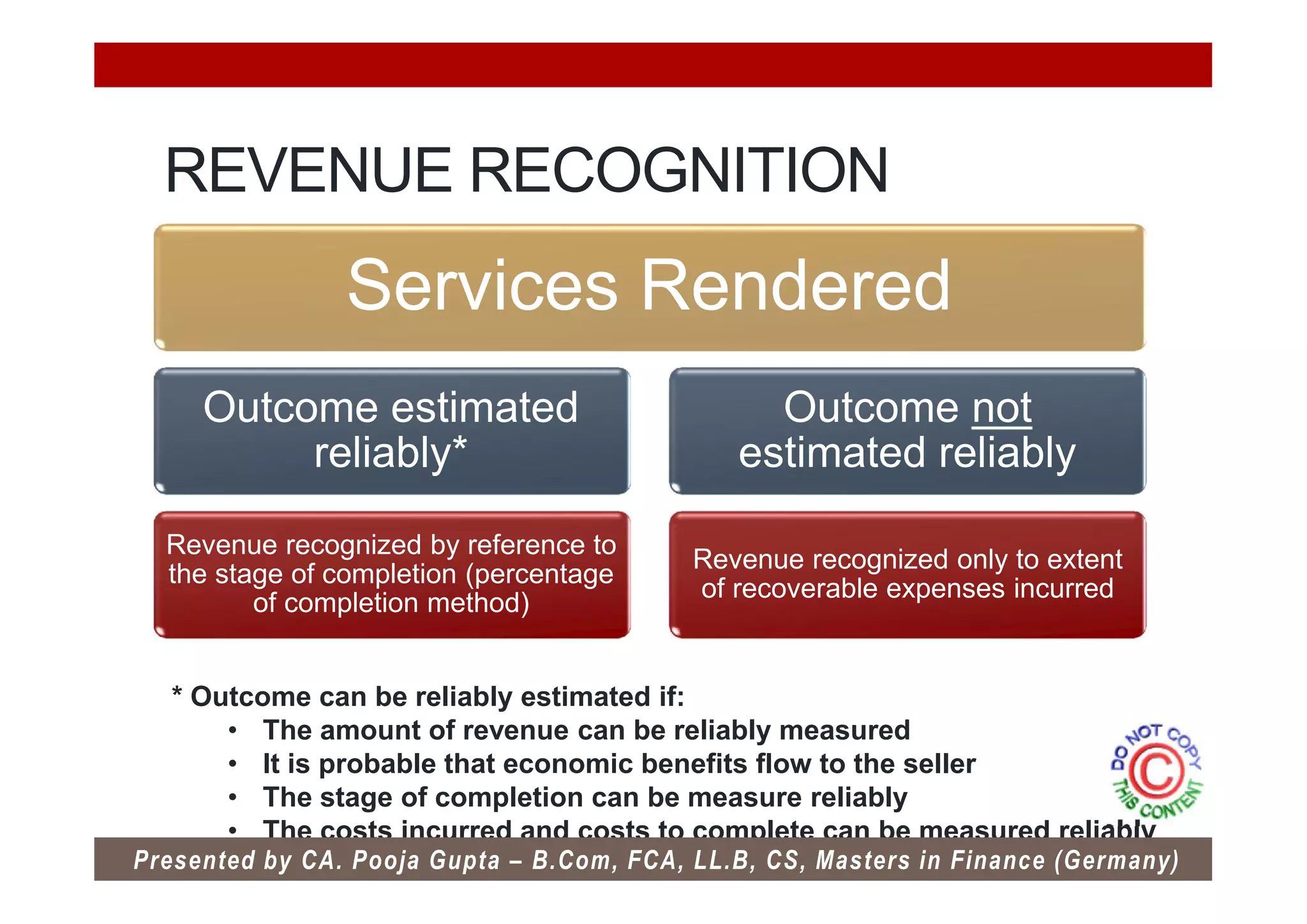 Ind AS 18 Revenue Recognition | PDF