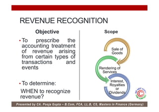 Ind AS 18 Revenue Recognition | PDF