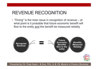 Ind AS 18 Revenue Recognition | PDF