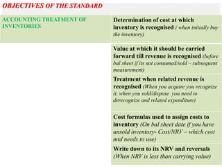 Ind As 2 inventories | PPTX