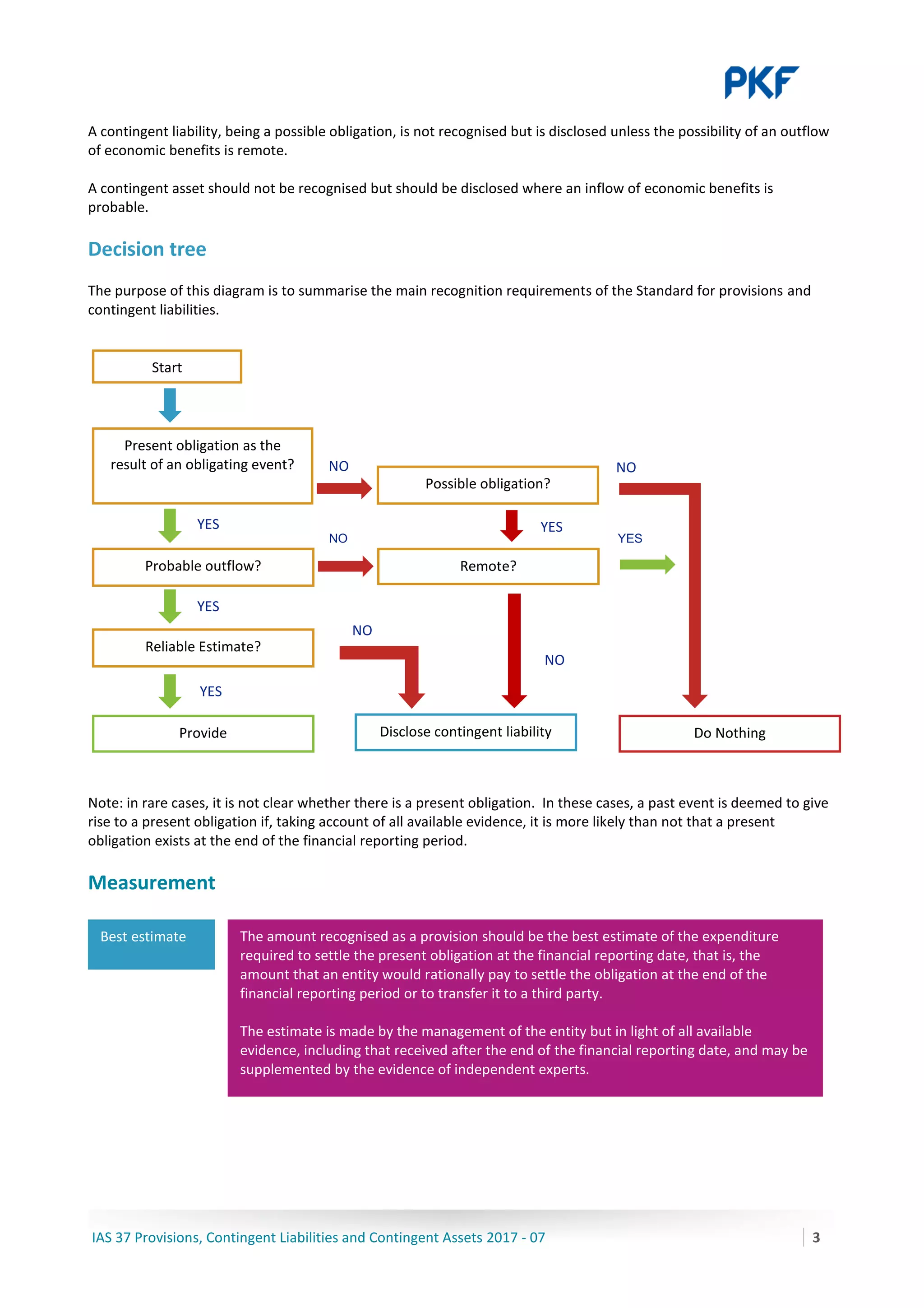 ias-37-provisions-contingent-liabilities-and-contingent-assets.pdf