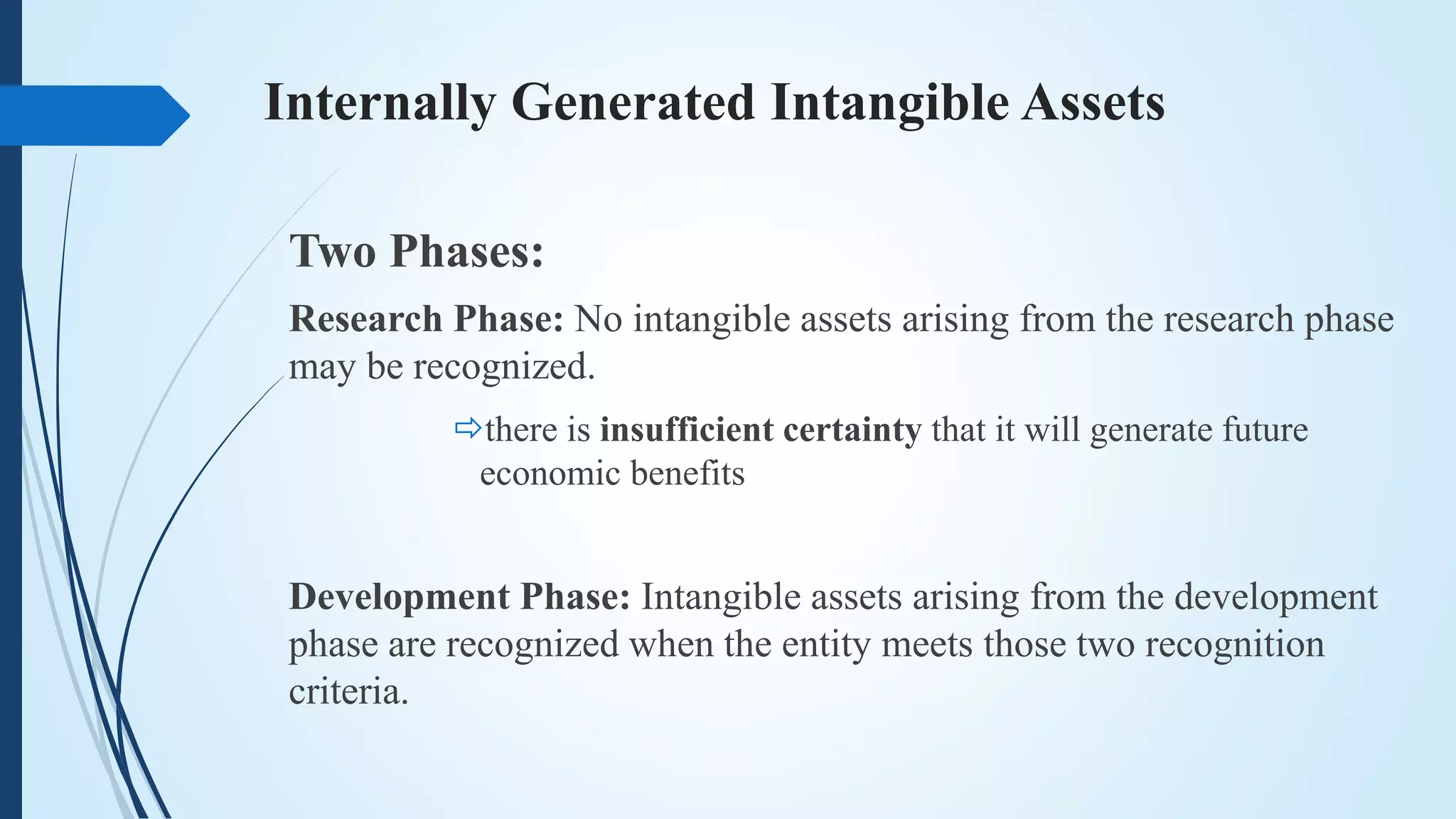Intangible Assets- IAS 38 | PPTX
