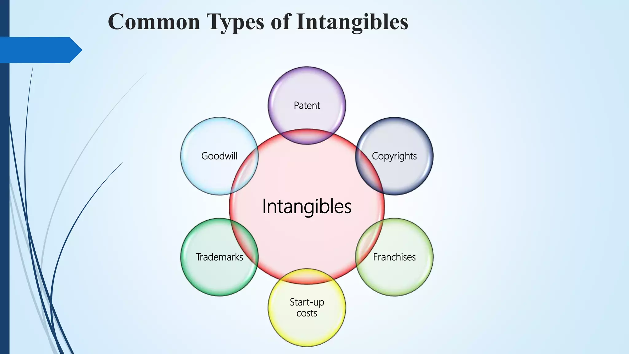 Intangible Assets- IAS 38 | PPTX