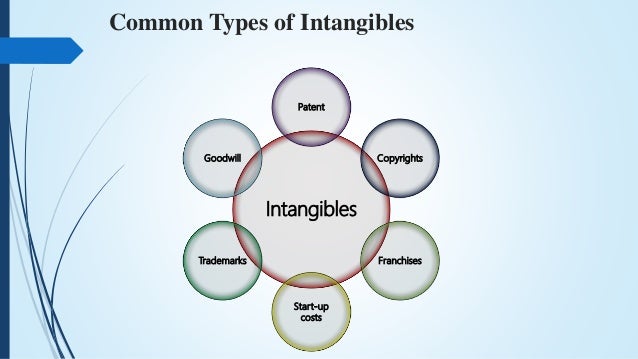 Intangible Assets- IAS 38