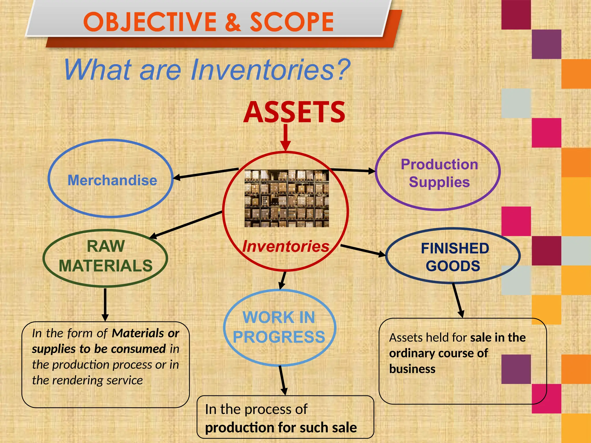 ias02-Inventories000000000000000000000.pptx