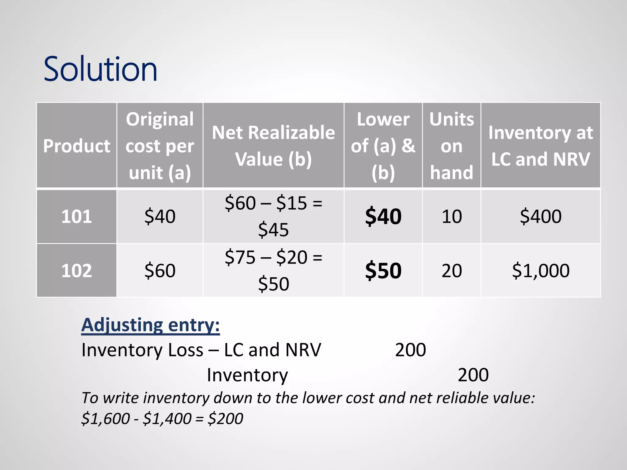 Ias 02 - inventory | PPTX | Business Accounting & Finance | Business