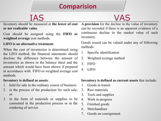 Ias 02 - inventory | PPTX | Business Accounting & Finance | Business