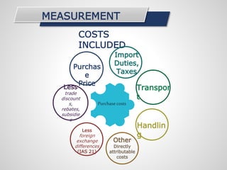 Ias 02 - inventory | PPTX | Business Accounting & Finance | Business