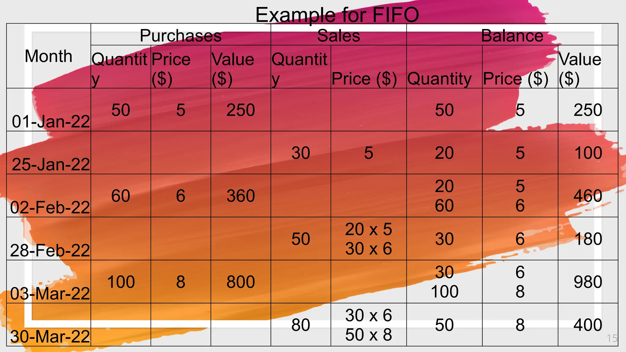 international accounting standards IAS 02. | PPTX