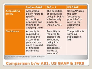 Ias 1 | PPTX | Stocks and Bonds | Personal Investing