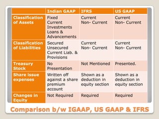 Ias 1 | PPTX | Stocks and Bonds | Personal Investing