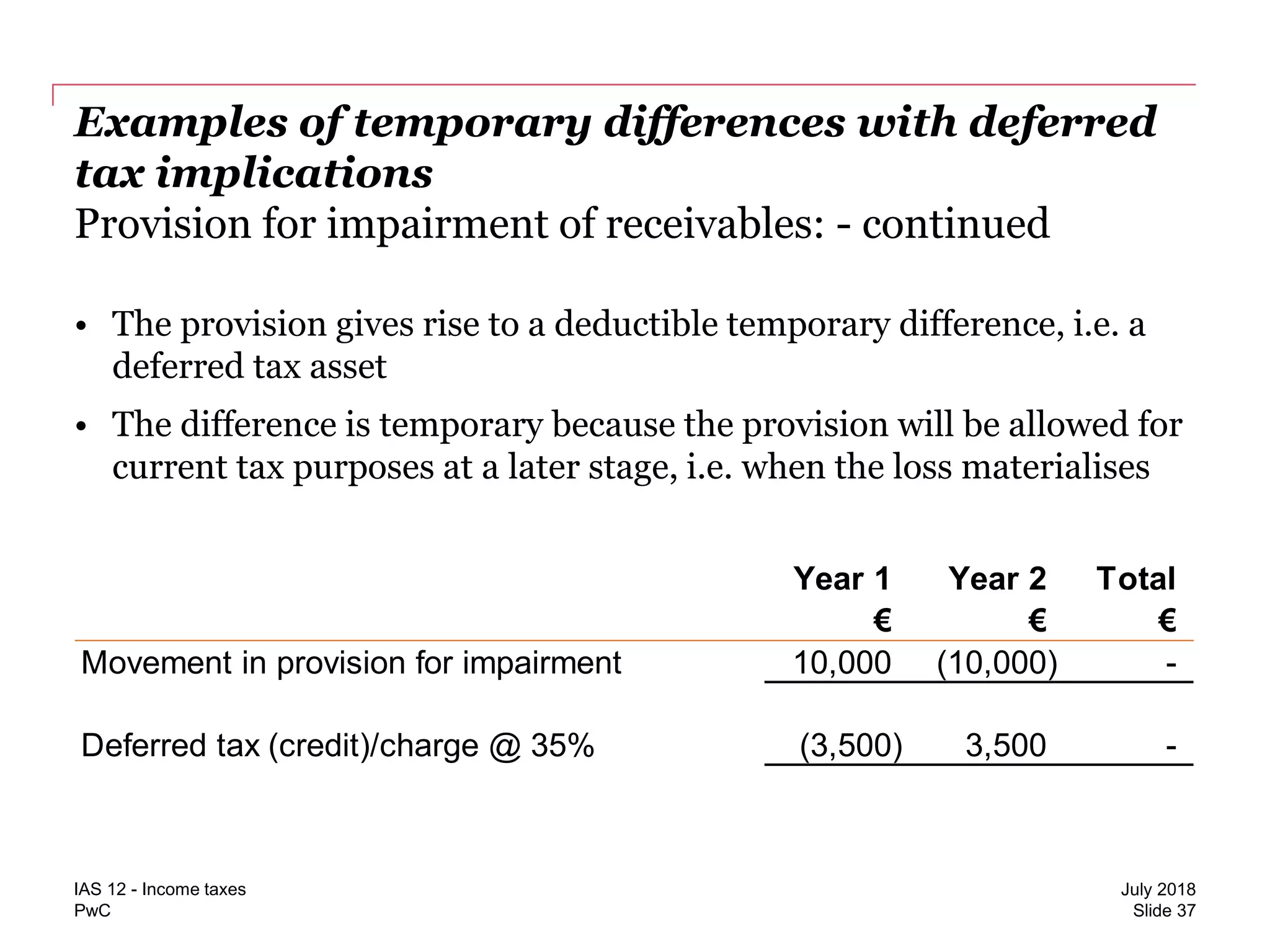IAS 12 Deferred Tax | PDF