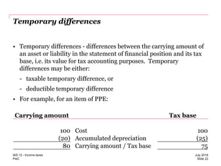 IAS 12 Deferred Tax | PDF
