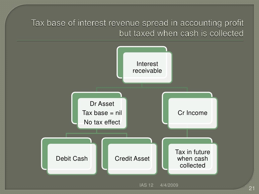 Ias 12 Income Taxes