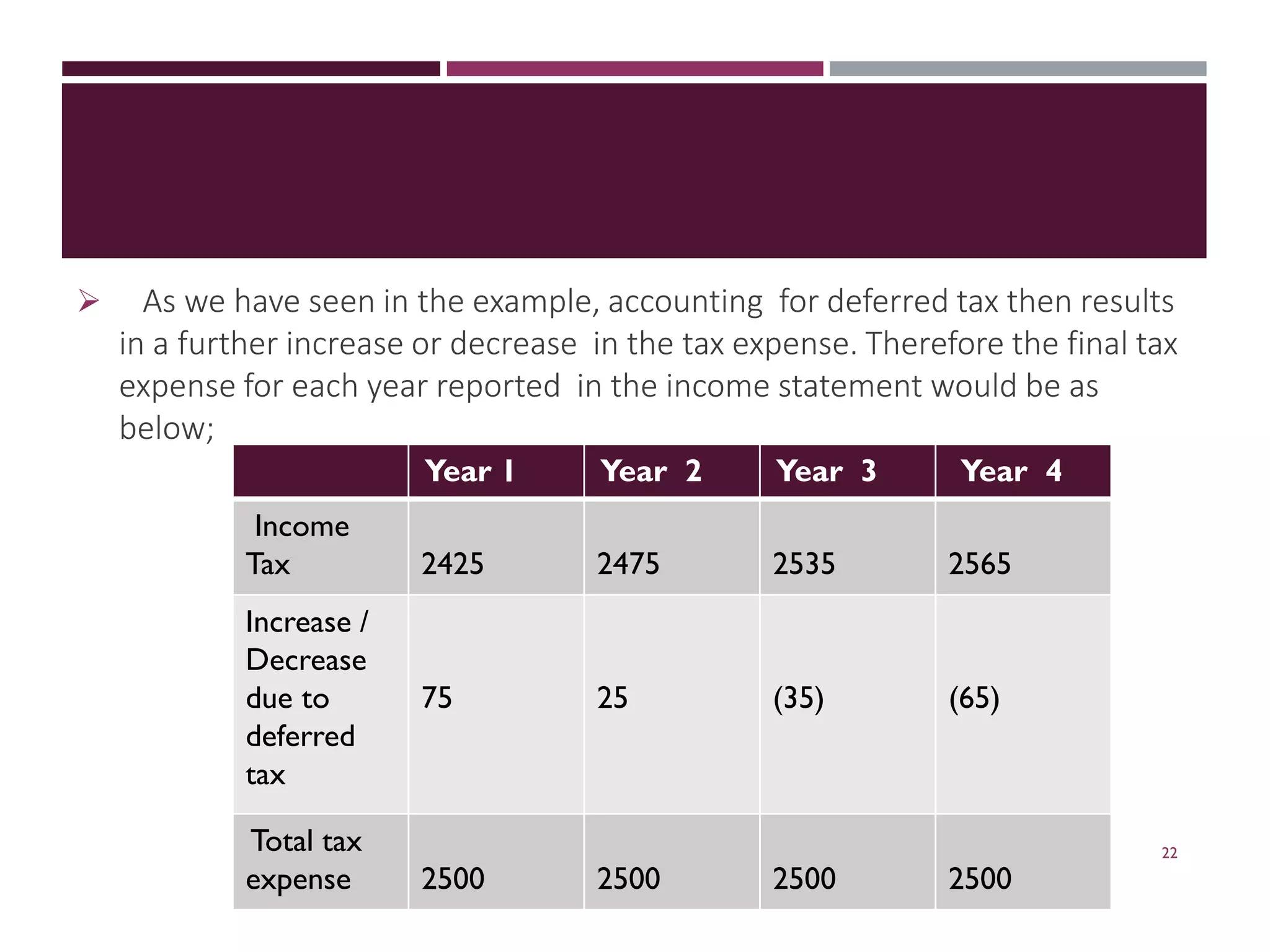 IAS 12 Presentation.pdf