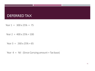 IAS 12 Presentation.pdf