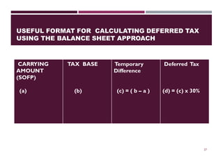 IAS 12 Presentation.pdf