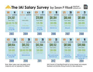 Ias15 salary poster-final | PPT