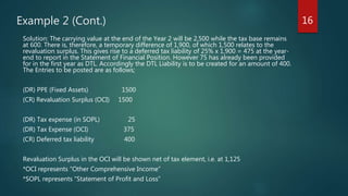 Use of Revaluation Model for Valuation of Property Plant and Equipment ...