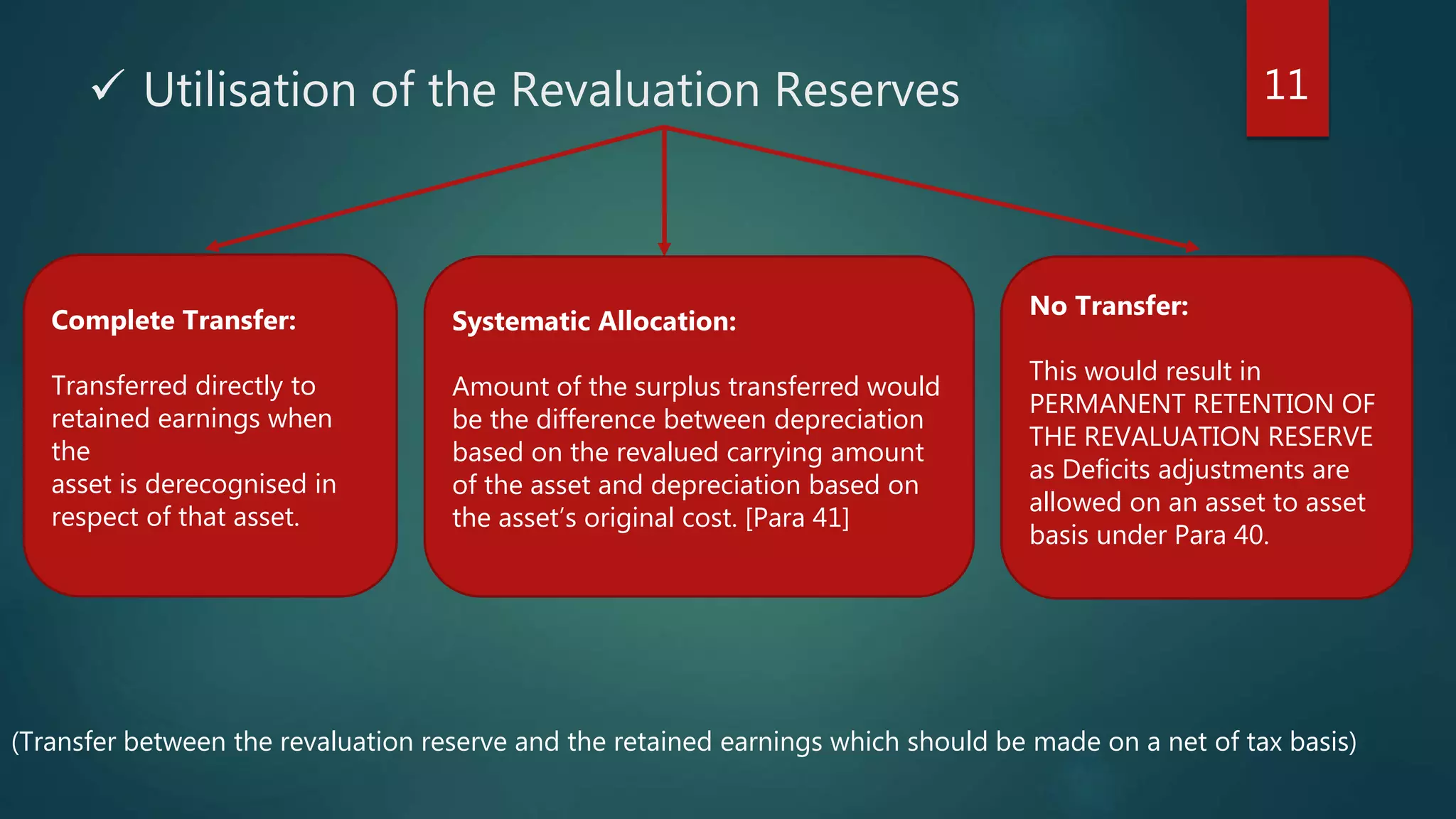 Use of Revaluation Model for Valuation of Property, Plant and Equipment ...