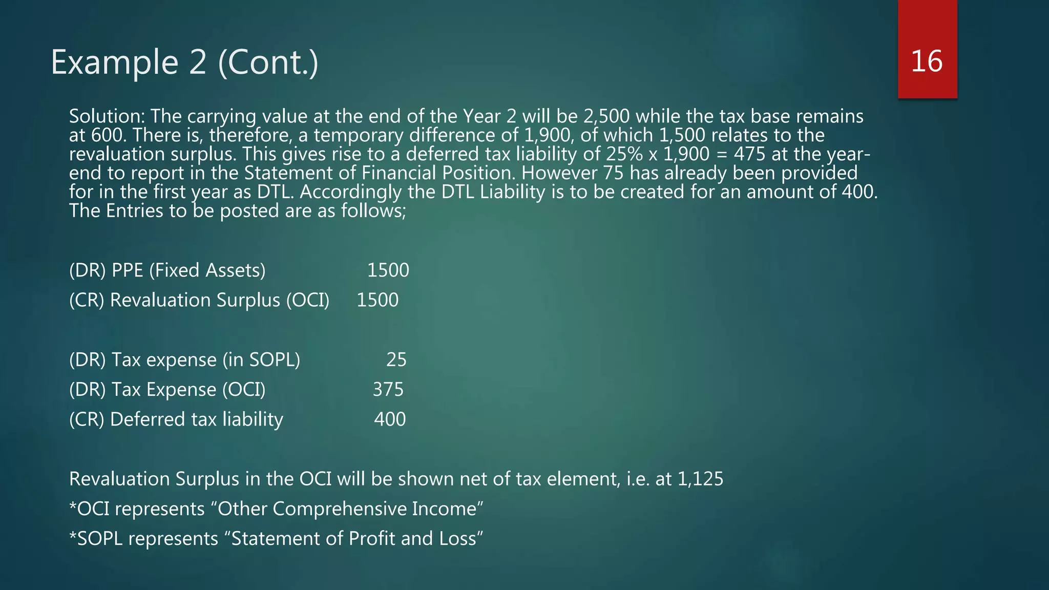 Use of Revaluation Model for Valuation of Property, Plant and Equipment ...