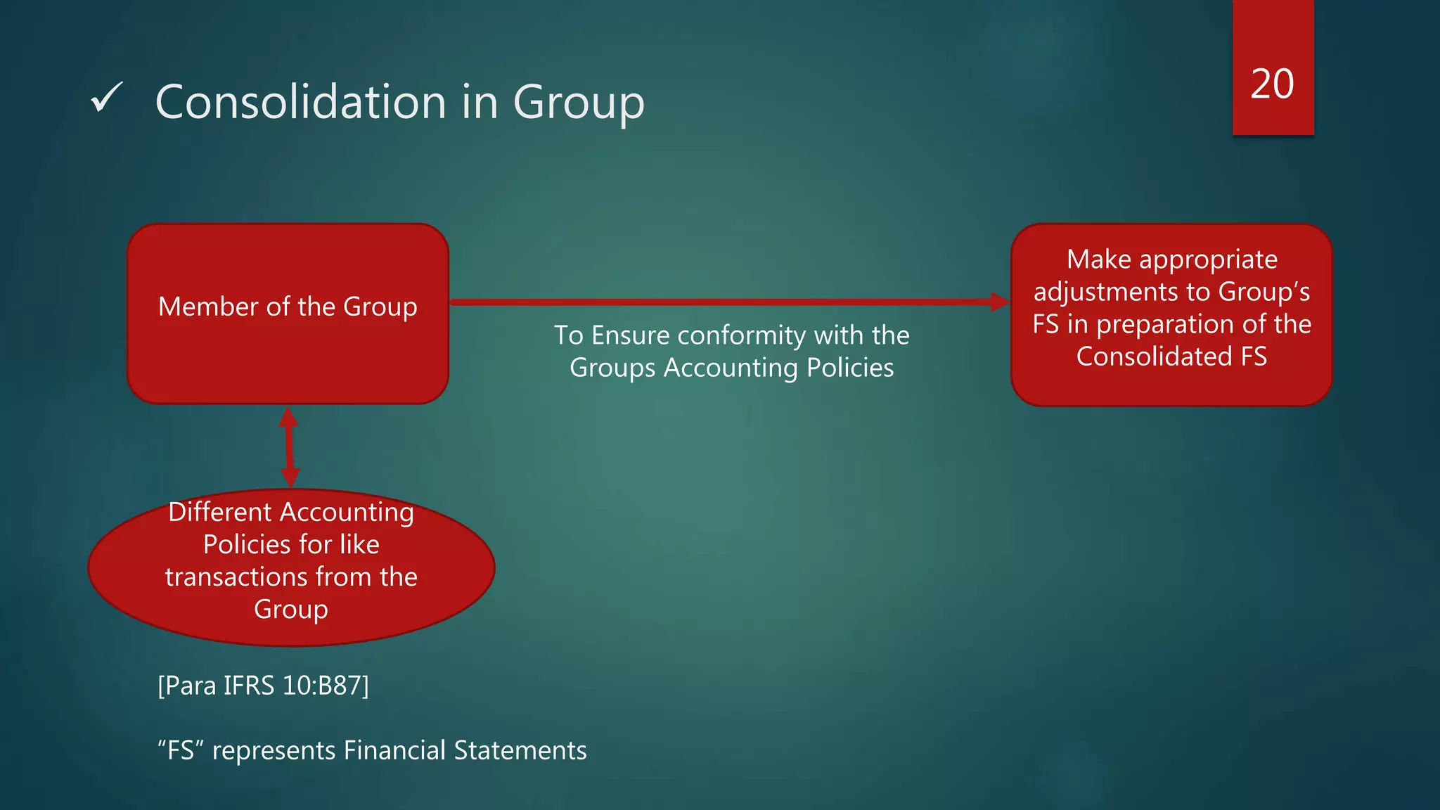 Use of Revaluation Model for Valuation of Property, Plant and Equipment ...